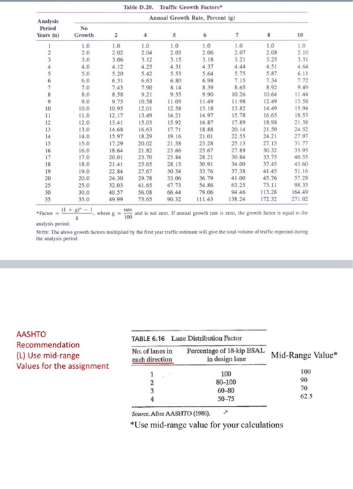 Assignment 12-ESAL Calculations Due September 15, | Chegg.com