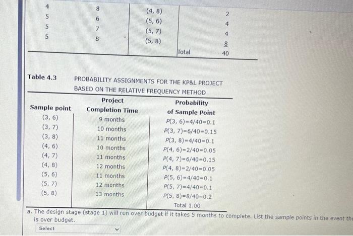 Solved Table 4.3 PROBABILITY ASSIGNMENTS FOR THE KP\&L | Chegg.com