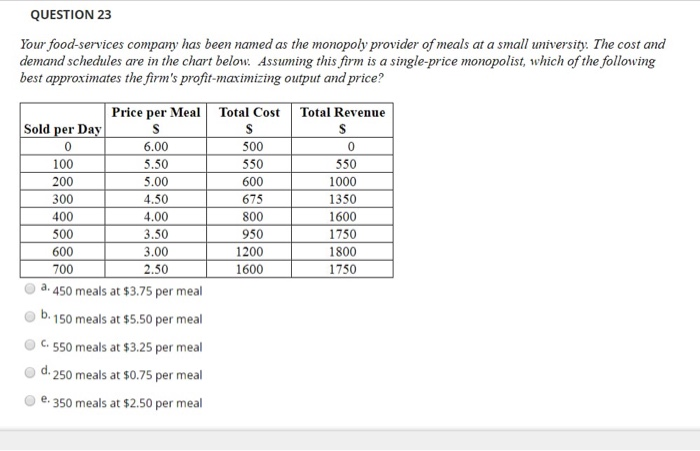 Solved TE QUESTION 1 Consider a firm in a perfectly | Chegg.com