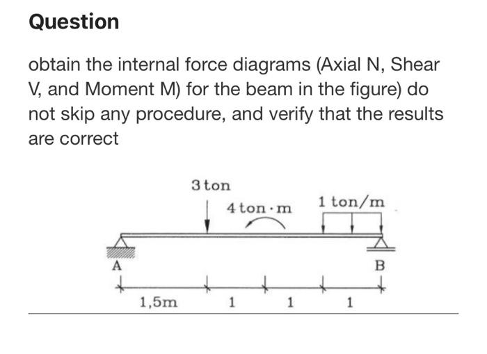 Solved Question obtain the internal force diagrams (Axial N, | Chegg.com