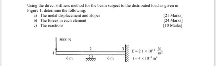 Solved Using the direct stiffness method for the beam | Chegg.com