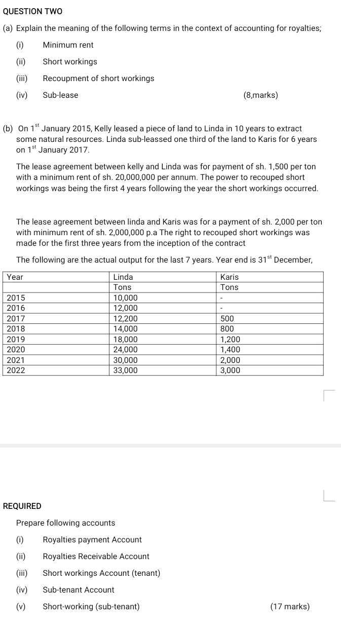 Solved QUESTION TWO (a) Explain the meaning of the following | Chegg.com