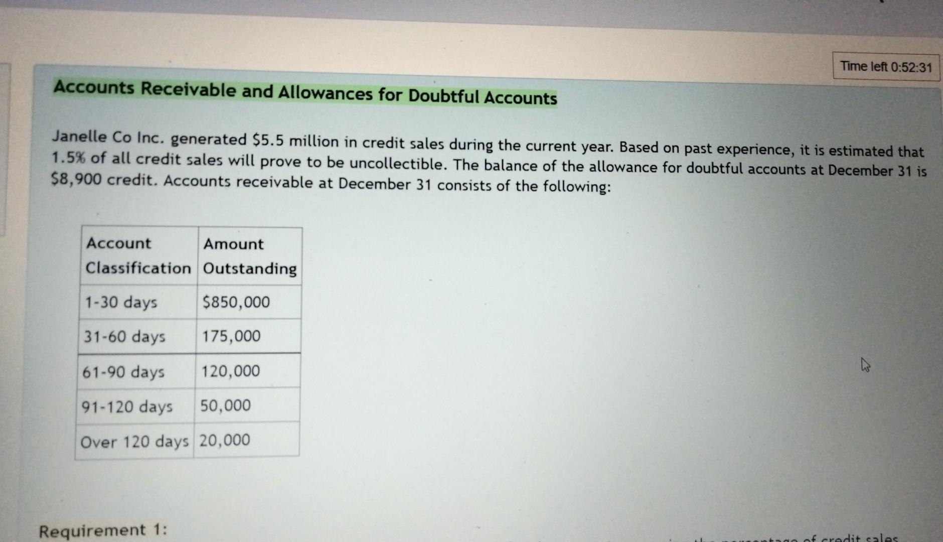 Solved Accounts Receivable and Allowances for Doubtful | Chegg.com