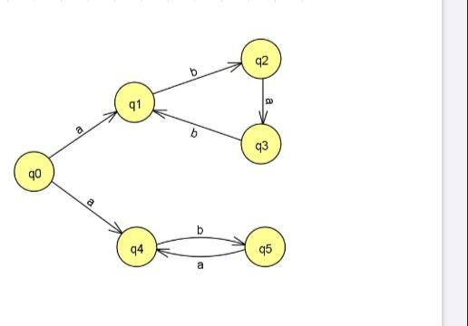 Minimize the DFA Theory of computation problems solve | Chegg.com