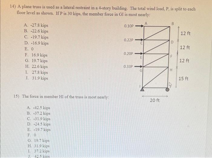 Solved 14) A plane truss is used as a lateral restraint in a | Chegg.com