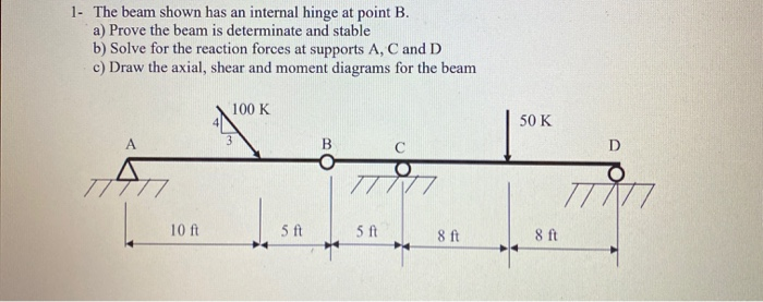 Solved 1- The beam shown has an internal hinge at point B. | Chegg.com
