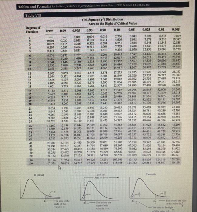 Solved Use the above link to find the following: a) 20.04 b) | Chegg.com