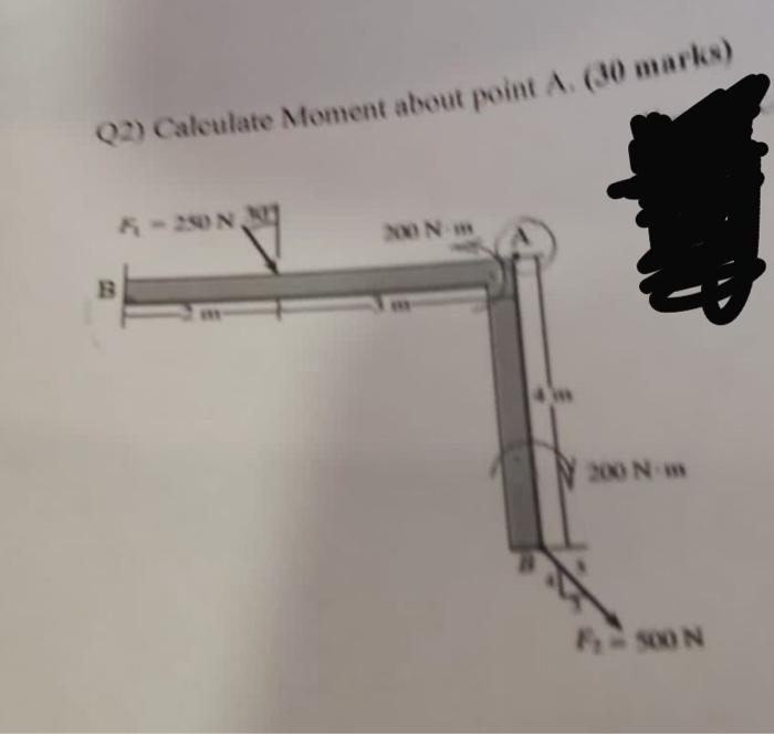 Solved Q2) Calculate Moment about point A, (30 marks) | Chegg.com