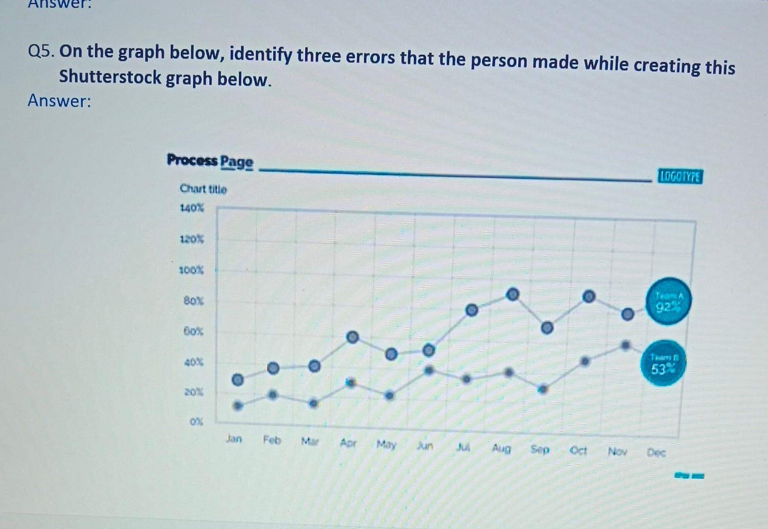 Solved Q5. On the graph below, identify three errors that | Chegg.com Solved Q5. On the graph below, identify three errors that | Chegg.com
