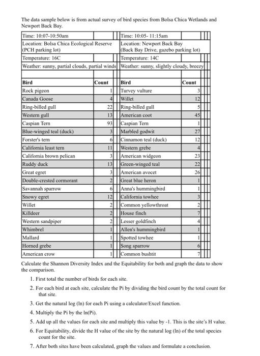 Solved The data sample below is from actual survey of bird | Chegg.com