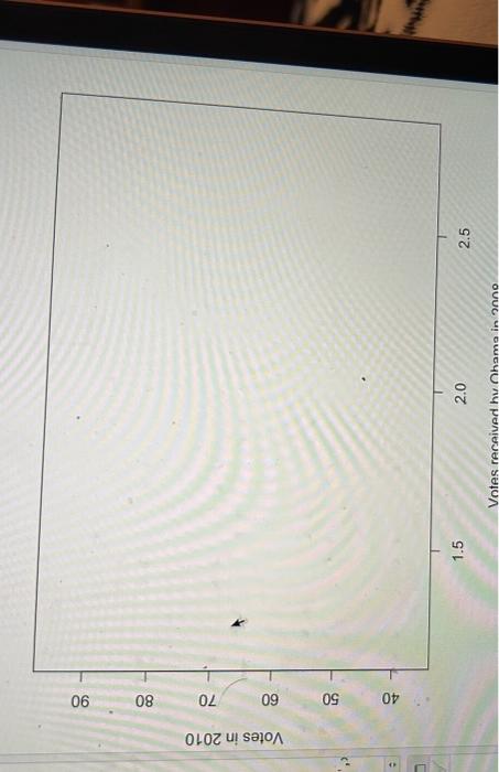 Solved I'm trying to create a scatterplot in rstudio but | Chegg.com