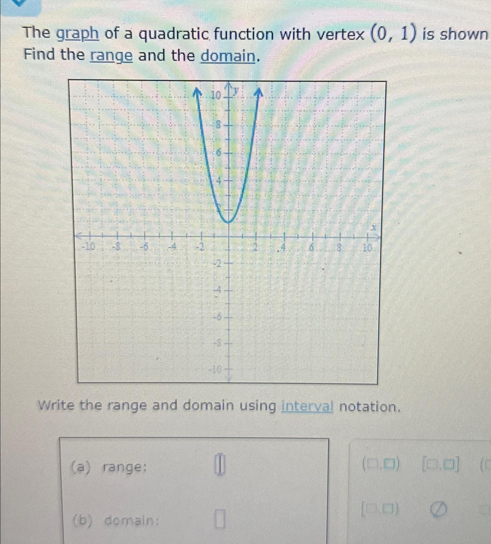 Solved The graph of a quadratic function with vertex (0,1) | Chegg.com