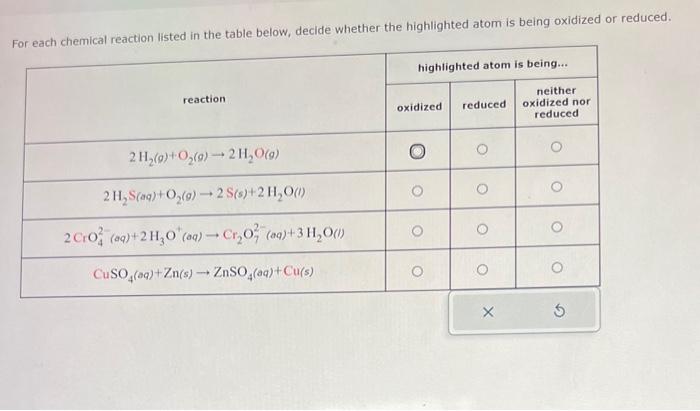 Solved Ear aarh chemical reaction listed in the table below, | Chegg.com