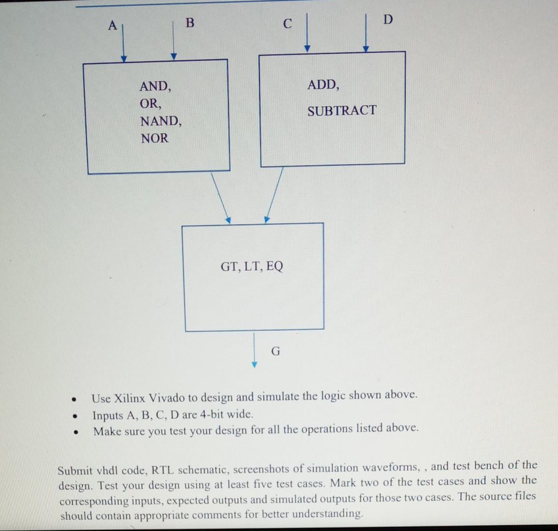 Solved Use Xilinx Vivado To Design And Simulate The Logic