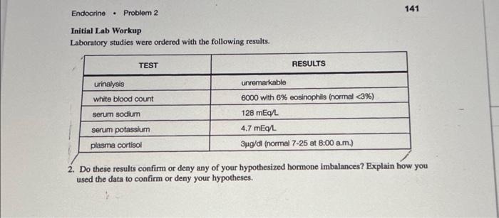 Solved Initial Lab Workup Laboratory studies were ordered | Chegg.com