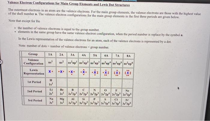 Solved The following Lewis diagram represents the valence | Chegg.com