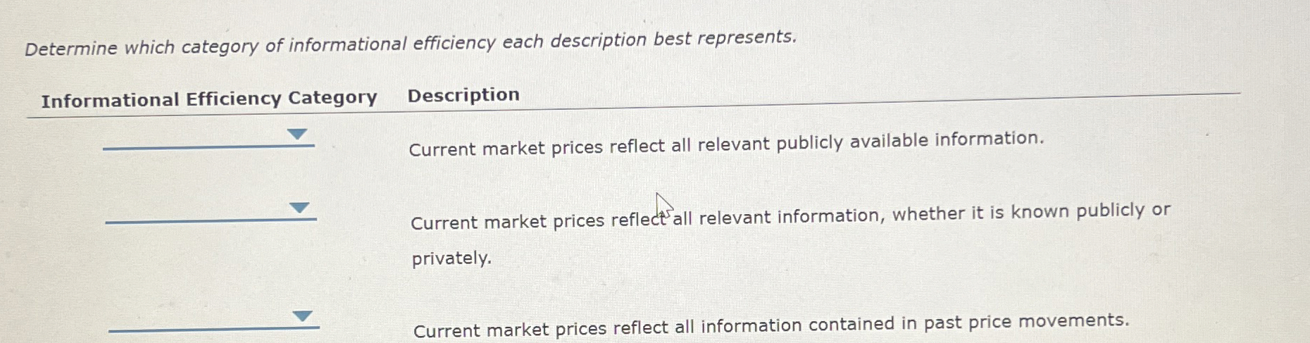 Solved Determine which category of informational efficiency | Chegg.com