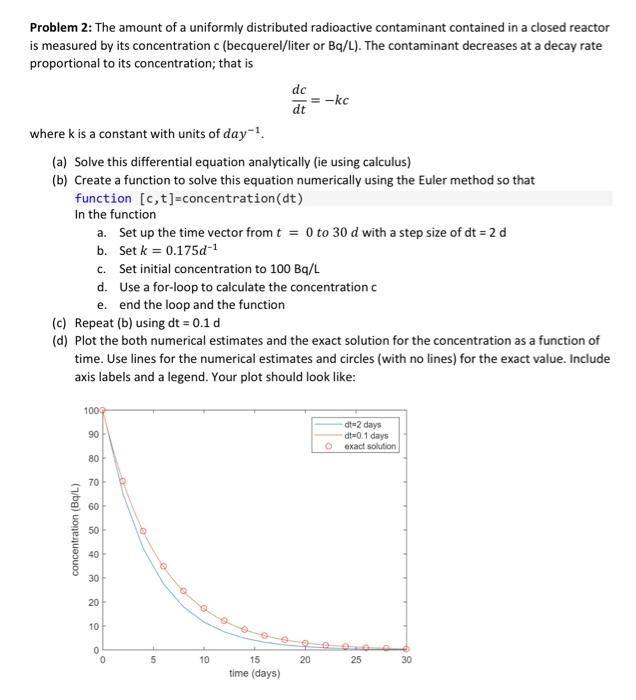 Solved Problem 2: The amount of a uniformly distributed | Chegg.com