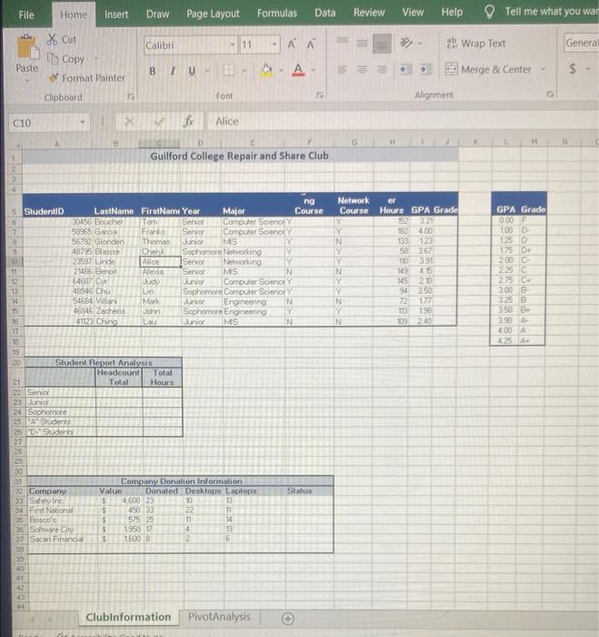 9 Using the data in the table, insert a PivotTable in | Chegg.com