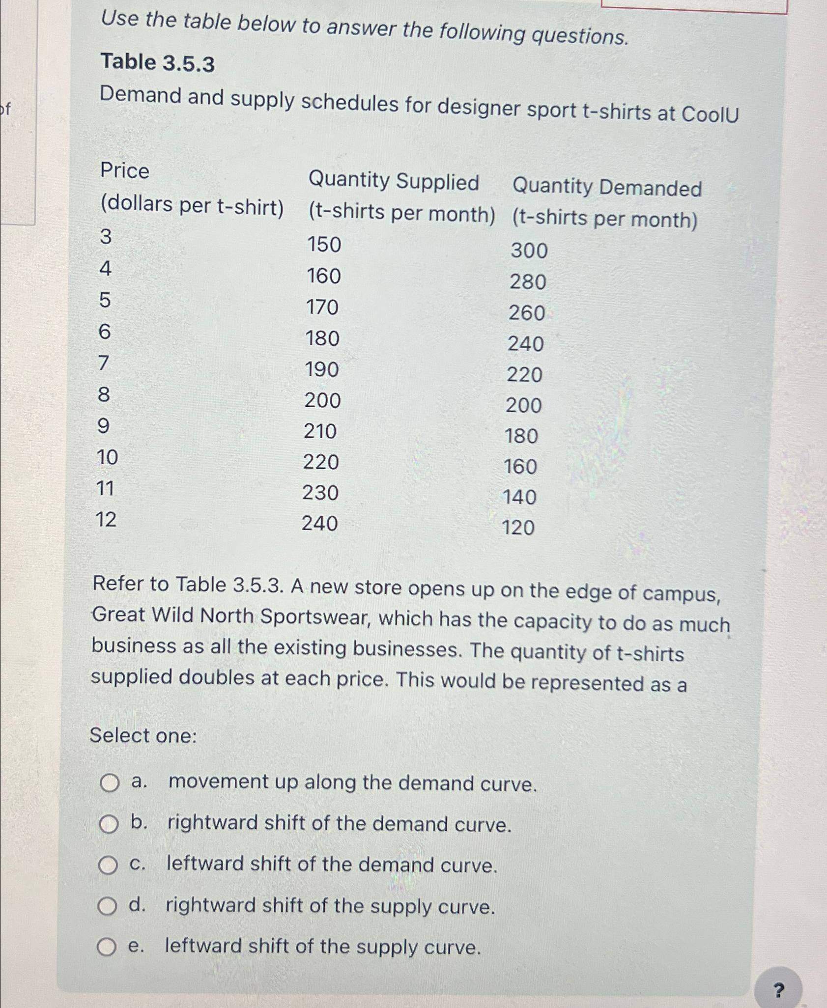 Solved Use the table below to answer the following | Chegg.com