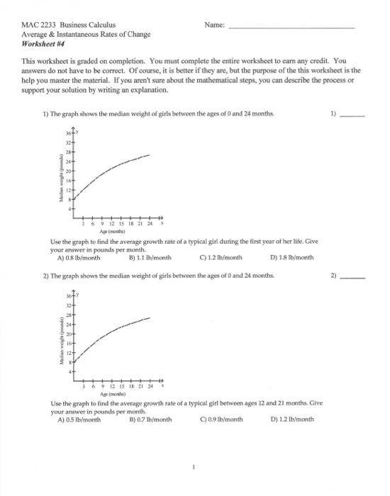 Solved MAC 2233 Business Calculus Name: Average \& | Chegg.com