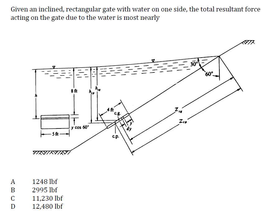 Solved Given an inclined, rectangular gate with water on one | Chegg.com
