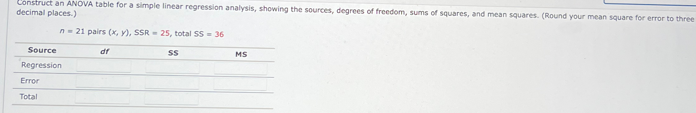 Solved Construct an ANOVA table for a simple linear | Chegg.com