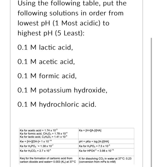 Solved Using the following table, put the following | Chegg.com
