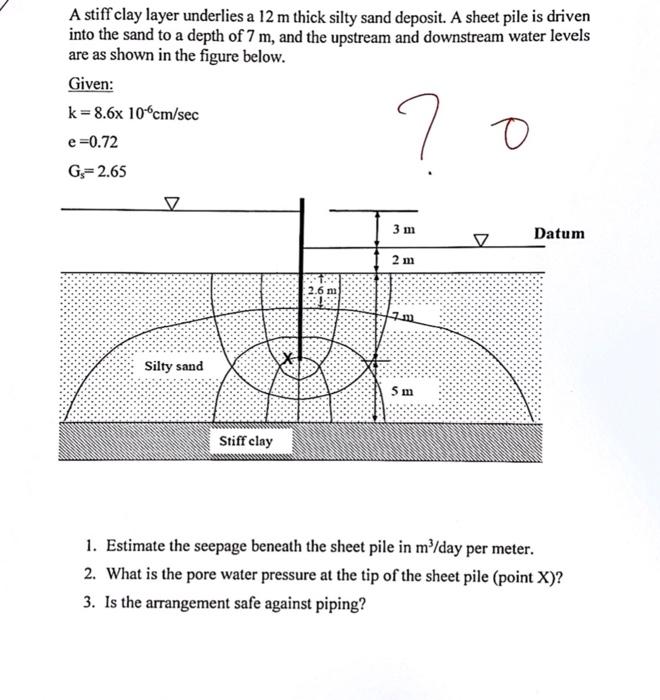 Solved A stiff clay layer underlies a 12 m thick silty sand | Chegg.com