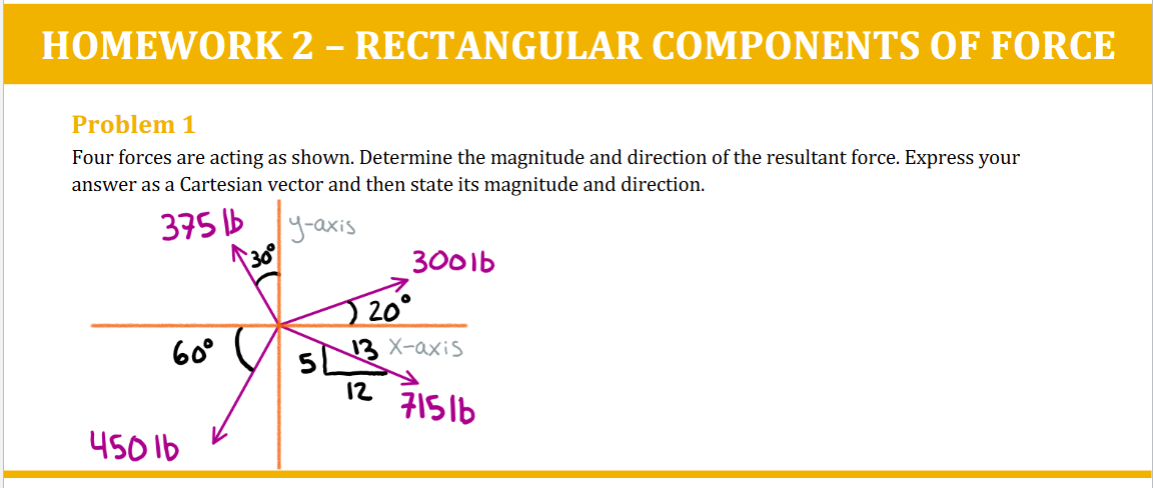 Solved HOMEWORK 2 - ﻿RECTANGULAR COMPONENTS OF FORCE Problem | Chegg.com