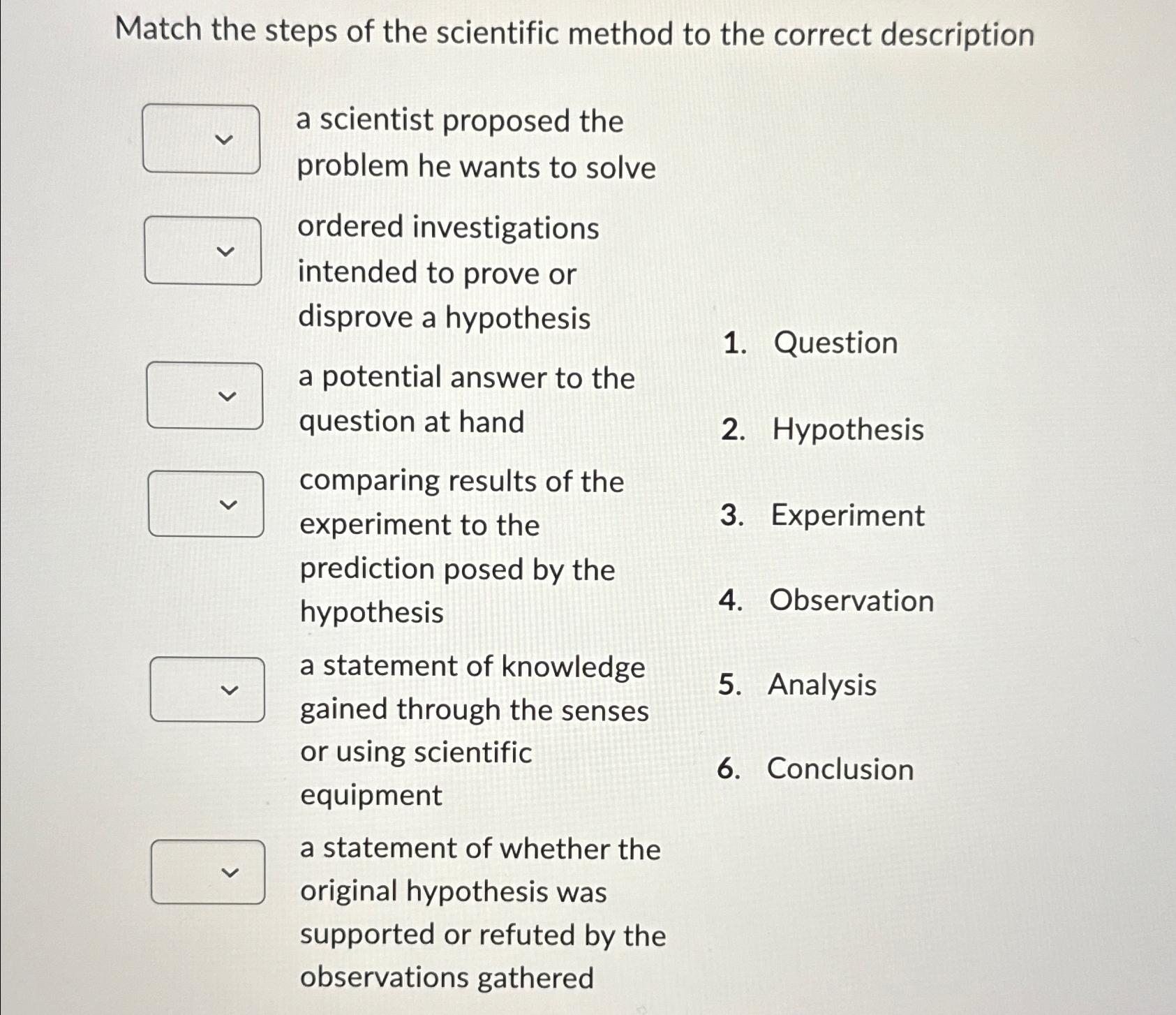 Solved Match the steps of the scientific method to the | Chegg.com