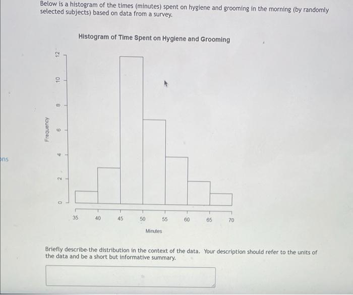 Solved Below is a histogram of the times minutes) spent on | Chegg.com