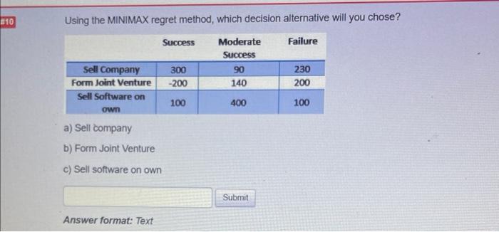Solved Using the MINIMAX regret method, which decision | Chegg.com