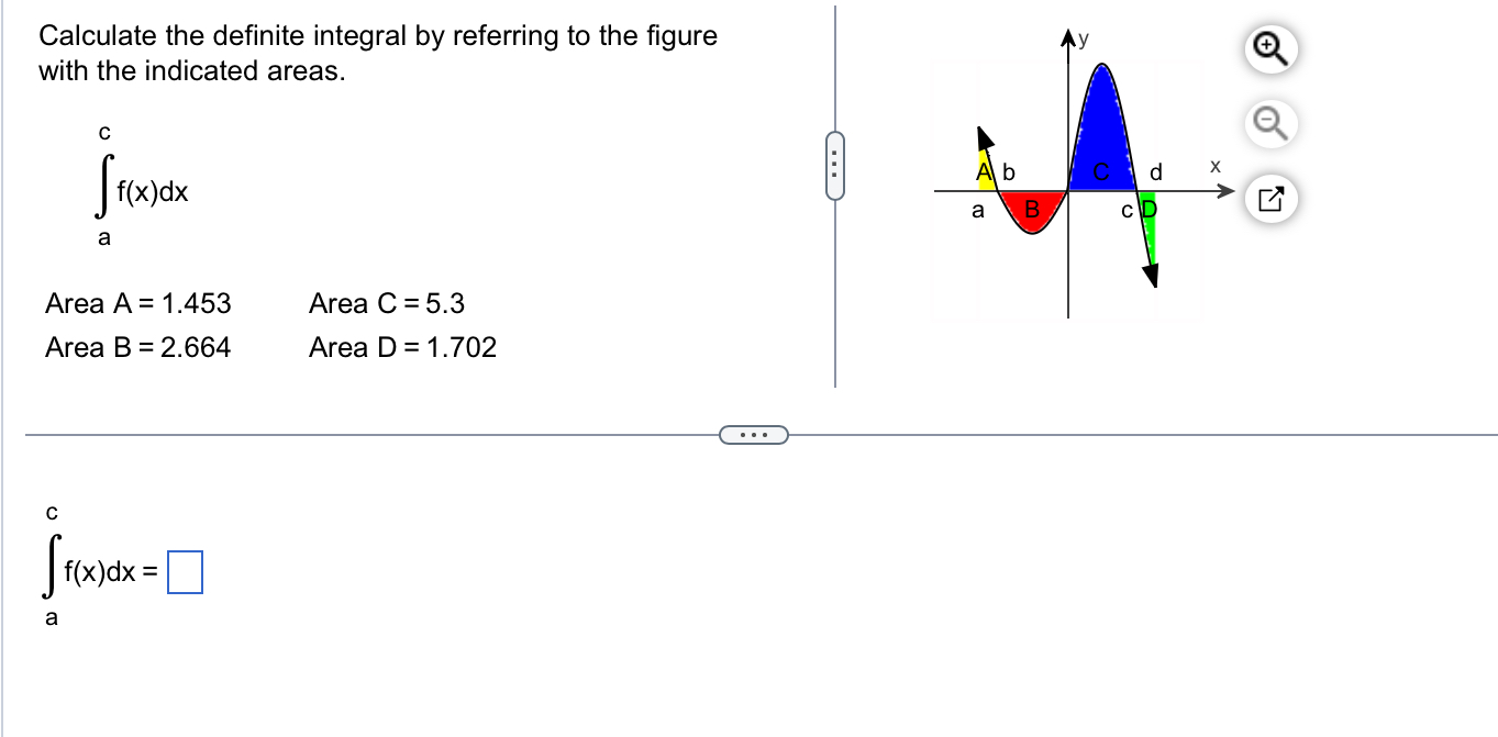 Solved Calculate the definite integral by ﻿referring to ﻿the | Chegg.com