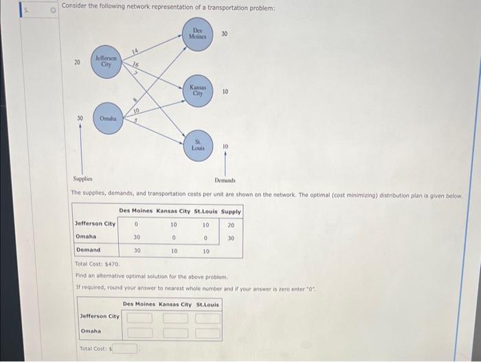 Solved Consider the following network representation of a | Chegg.com