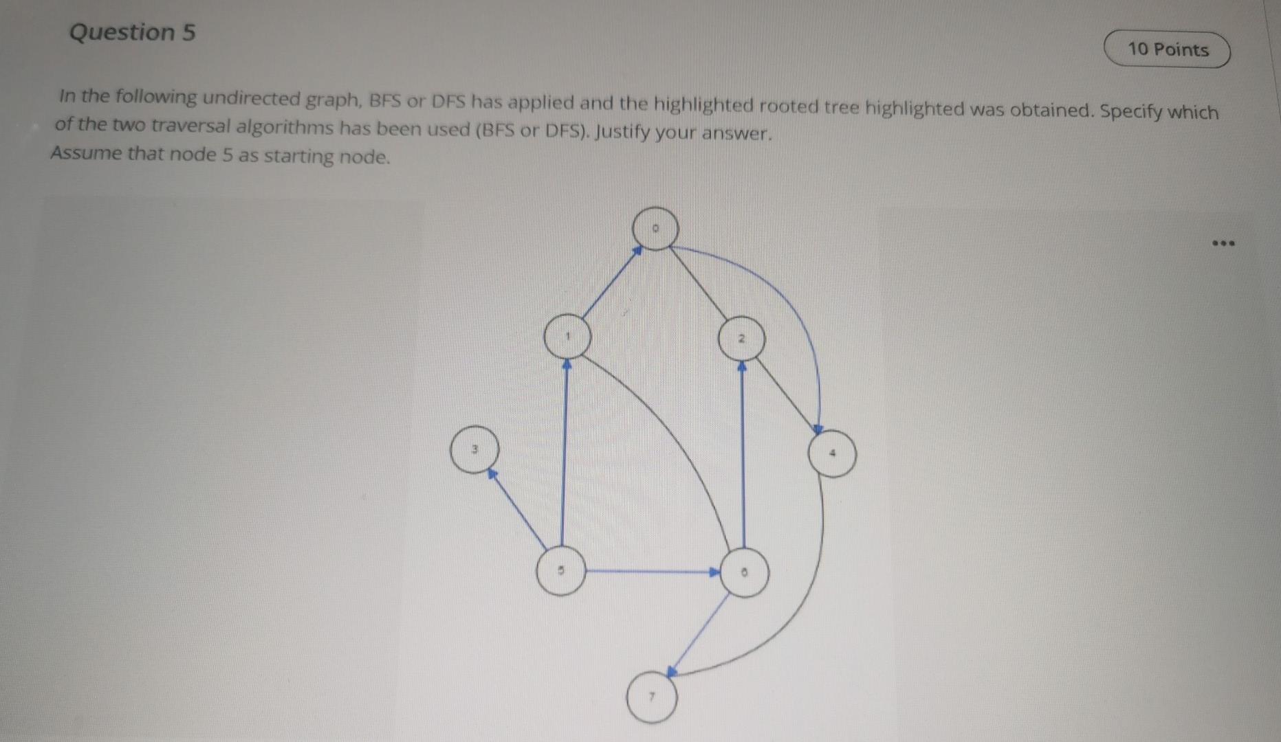 Solved Question 5 10 Points In the following undirected | Chegg.com