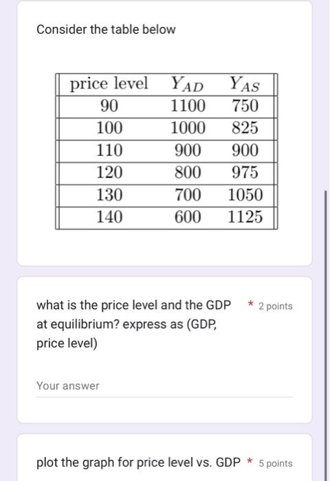 Solved Consider the table below what is the price level and | Chegg.com