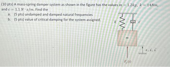 Solved (10 pts) A mass-spring damper system as shown in the | Chegg.com