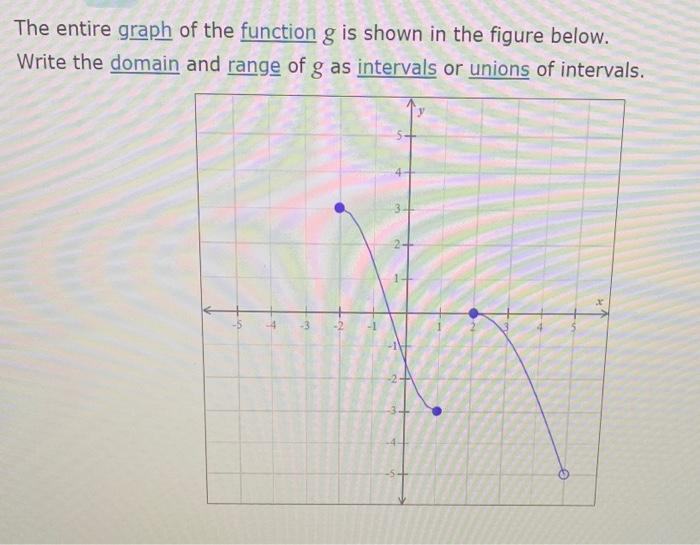 Solved The entire graph of the function g is shown in the | Chegg.com