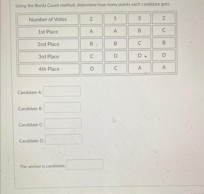 Solved Using the Borda Count method, determine how many | Chegg.com