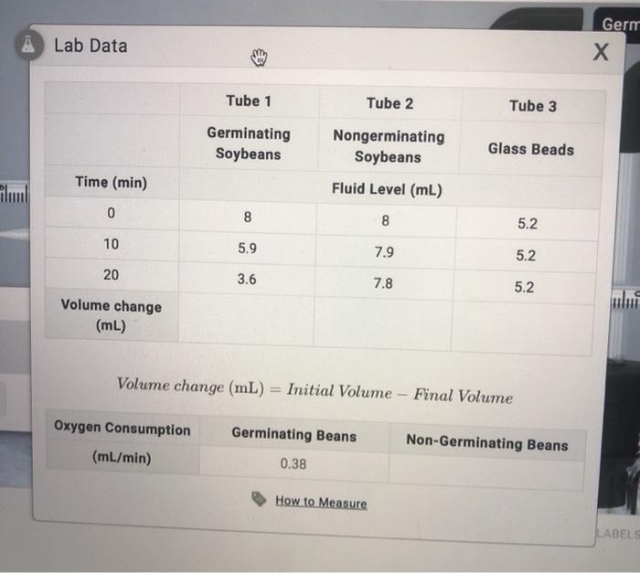 Solved Germ Lab Data Х Tube 1 Tube 2 Tube 3 Germinating | Chegg.com
