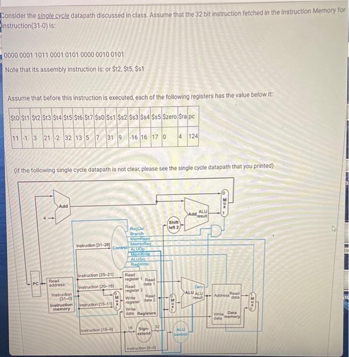 Solved Consider the single cycle datapath discussed in | Chegg.com