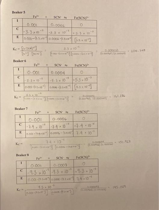 Solved Beaker 5 Beaker 6 | Chegg.com