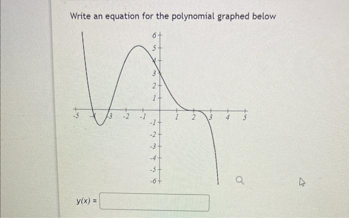 Solved Write an equation for the polynomial graphed below | Chegg.com