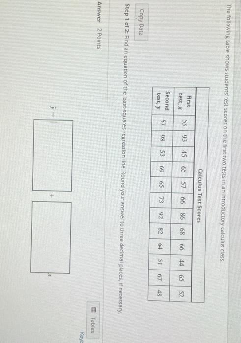 Solved The following table shows students' test scores on | Chegg.com