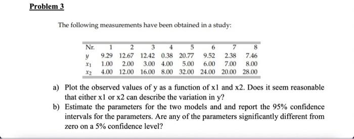 Solved The following measurements have been obtained in a | Chegg.com