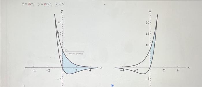 Solved y=8ex,y=8xex,x=0Find its area | Chegg.com