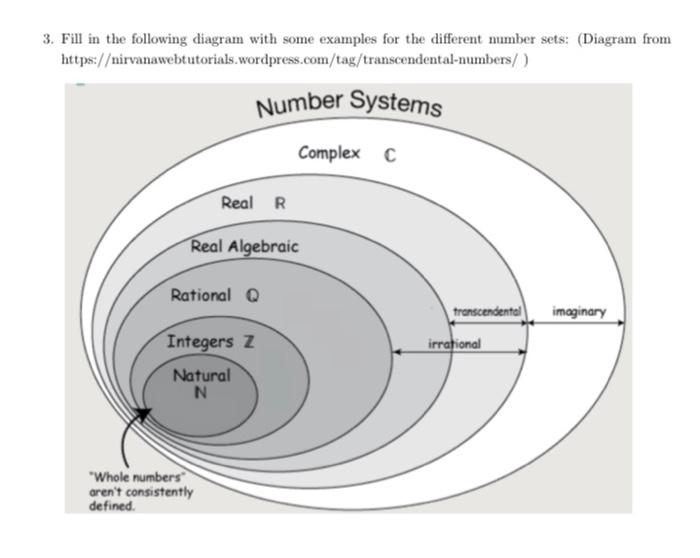 Solved 3. Fill in the following diagram with some examples | Chegg.com