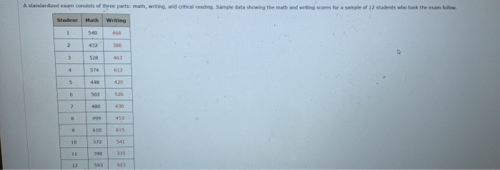 Solved A standardized exam consists of three parts: math, | Chegg.com
