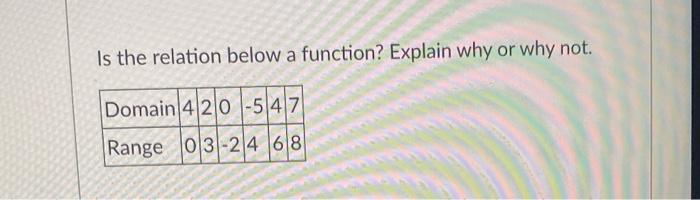 Solved Is the relation below a function? Explain why or why | Chegg.com